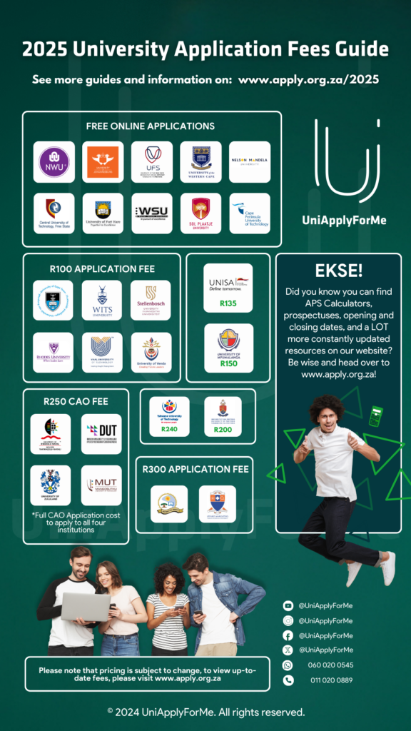 2025 University Application Fees | UniApplyForMe