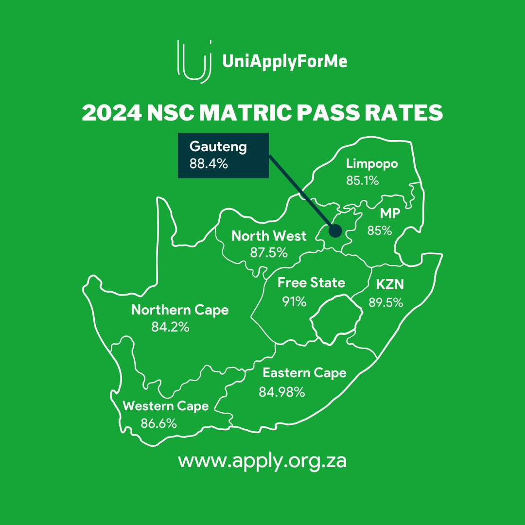 2024 NSC Matric Results | UniApplyForMe