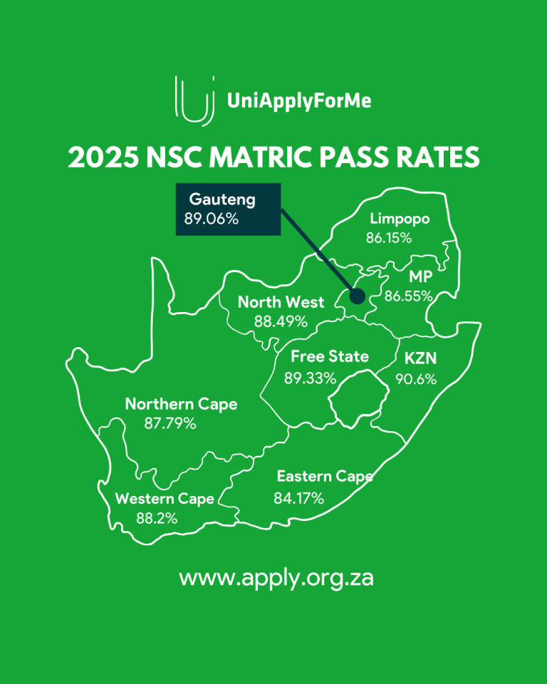 2025 NSC Matric Results | UniApplyForMe